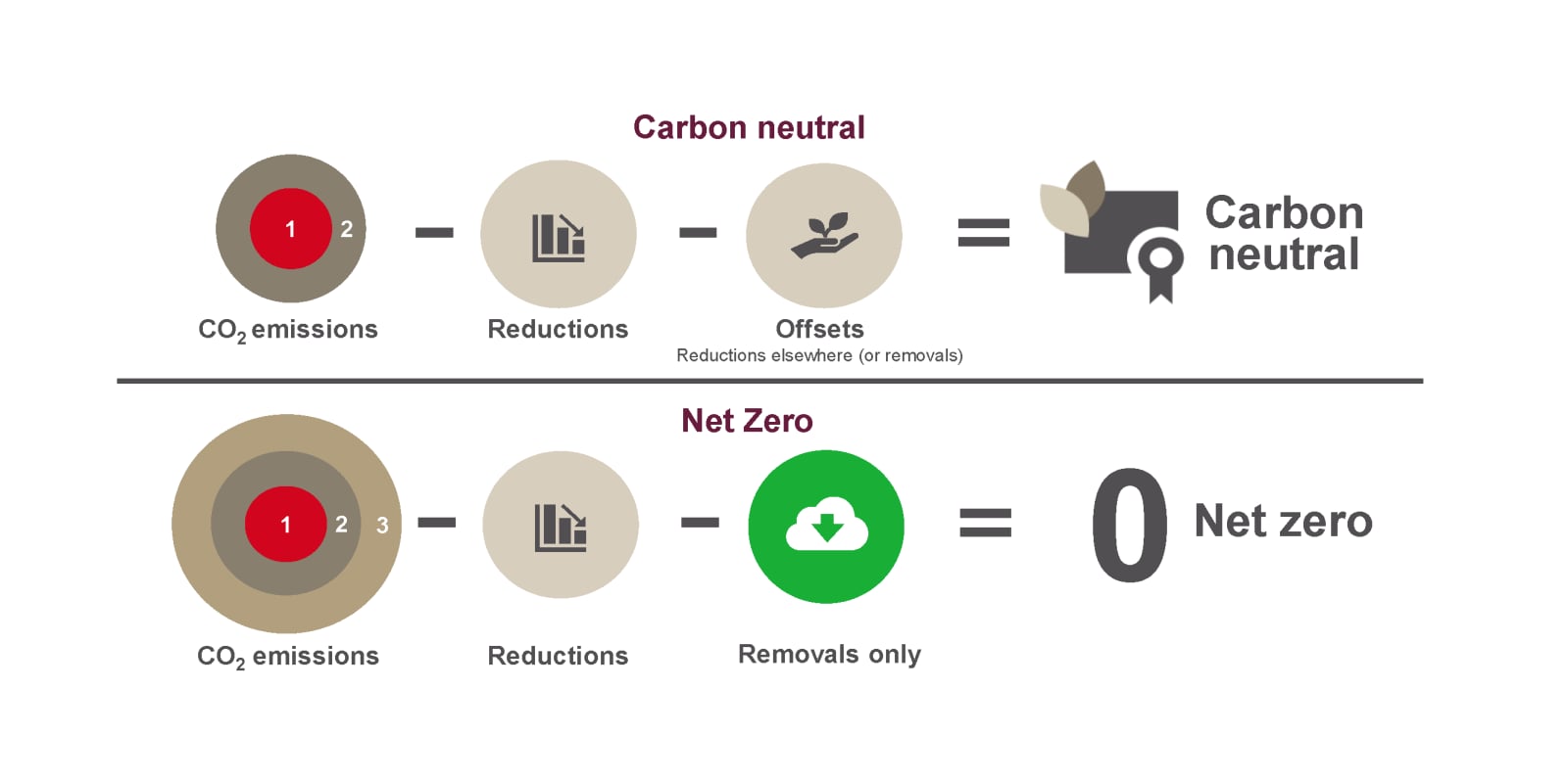 Net zero and CO2-neutrality at Hilti - Hilti Corporation